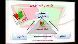 Course: المقاولاتية | UDBKM